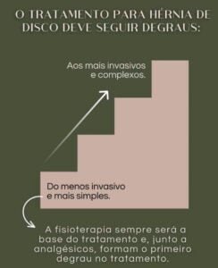 Hérnia de disco : Causas, sintomas e tratamento - Dra. Camila Lobo ...